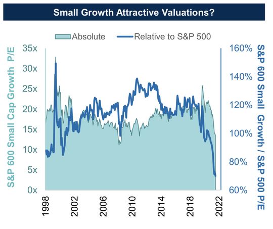 Small-Cap Comeback? - MarketDraft BlogMarketDraft Blog